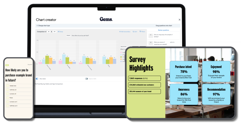 Product Sampling in Offices, Gyms, Universities and Homes