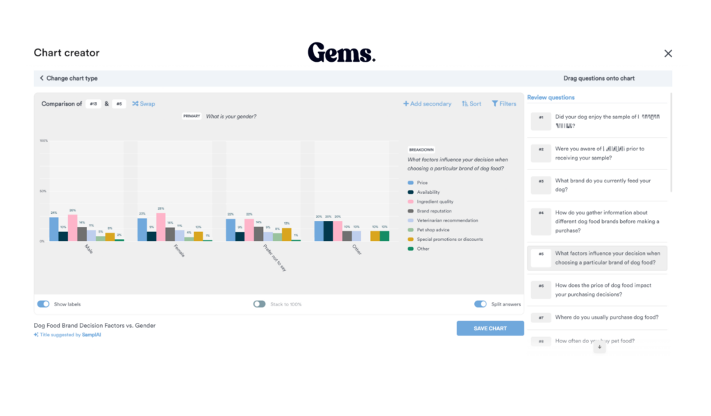 Gems Platform - Monitor Your Sampling Campaigns in Real Time